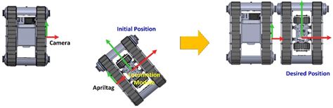 Autonomous Alignment And Docking Control For A Self Reconfigurable