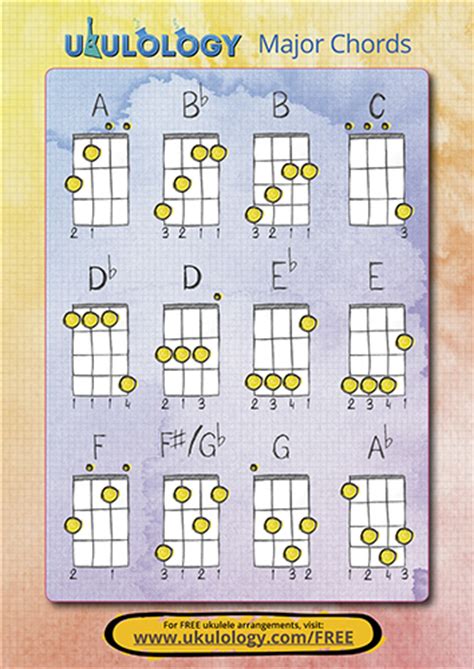Ukulology Free Ukulele Resources Ukulology