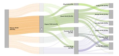 The Origins Of The Sankey Diagram Excel Bootcamp