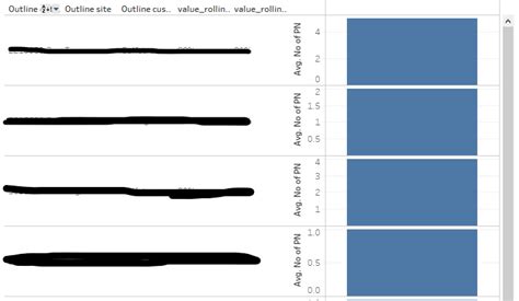 Custom Row Height Based On Sub Category Items Details In Comments Rtableau