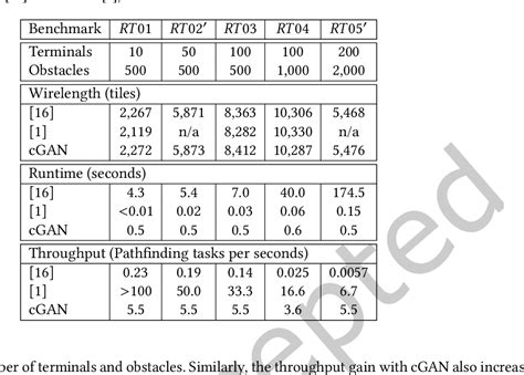 table 1 from multiterminal pathfinding in practical vlsi systems with