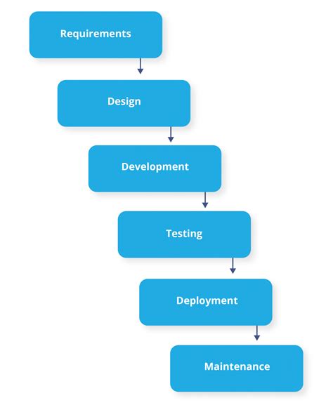 custom software development dataconversion