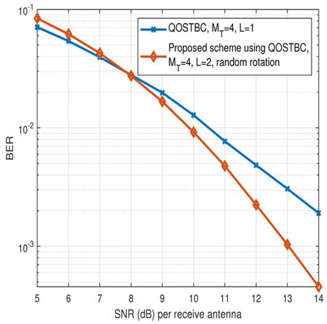 advances in array signal processing with errors models algorithms and applications