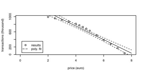 Price Elasticity Download Scientific Diagram