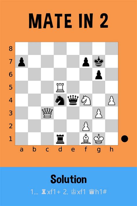 chess puzzles artofit