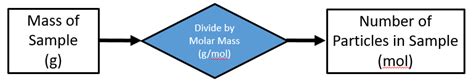 62 Calculations Determining The Mass Moles And Number Of Particles