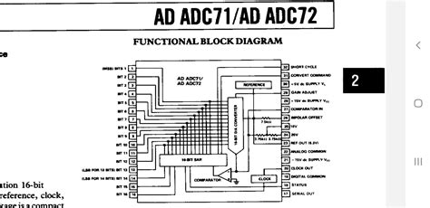 Help Testing An Adc Raskelectronics