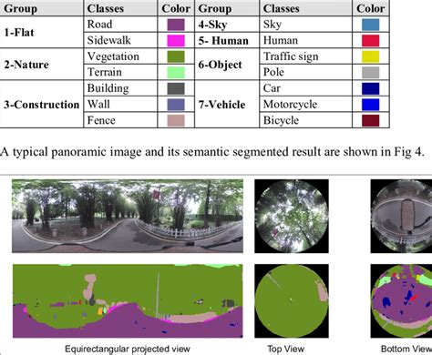Semantic Segmentation Classes By Drn D 105 Download Scientific Diagram
