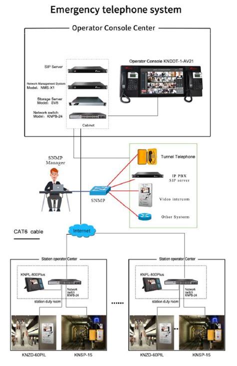 KNTECH VOIP Server KNTD Ownerskey