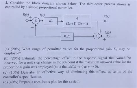 Solved 2 Consider The Block Diagram Shown Below The