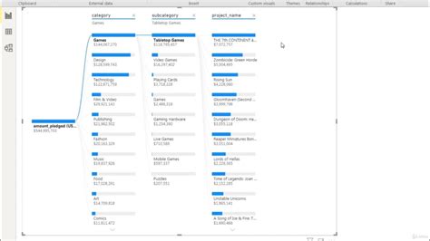 Power Bi Demo Decomposition Tree Visual Microsoft Power Bi Desktop For Business Youtube