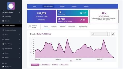 Decoding Podcast Success Top Analytics Tools For Podcasters