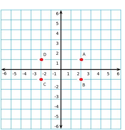 Applying Coordinate Geometry Practice Test Questions Chapter Exam Study Com