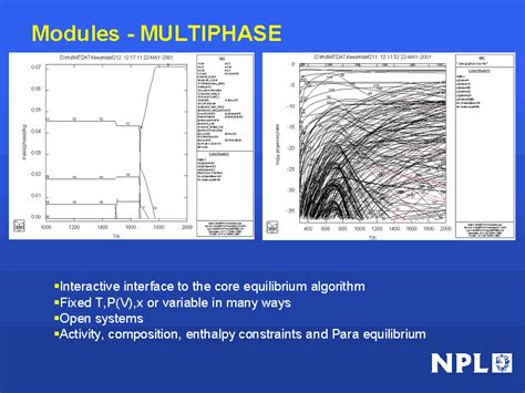 Modules MULTIPHASE
