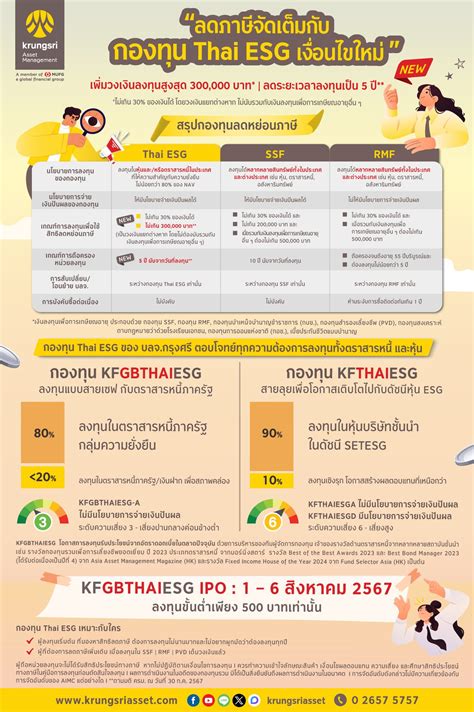 กองทุน Thai Esg เงื่อนไขใหม่ Krungsri Asset Management
