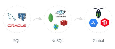 一文了解数据库索引：哈希、b Tree 与 Lsm 知乎