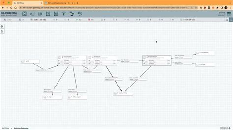 Steven Matison On Linkedin Flowfile Concurrency At Process Group Level
