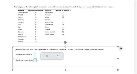 Solved A Find The First And Third Quartiles Of These Data Chegg Com
