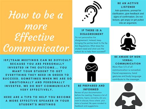 Effective Communication Topics