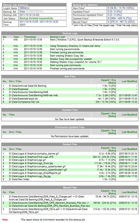 Backup Reports Backup Reports