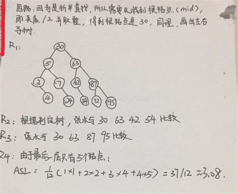 浙江中医药大学 数据结构与算法期末考试应用题、程序设计题在一棵空的二叉排序树中依次插入关键字序列为1271711162139