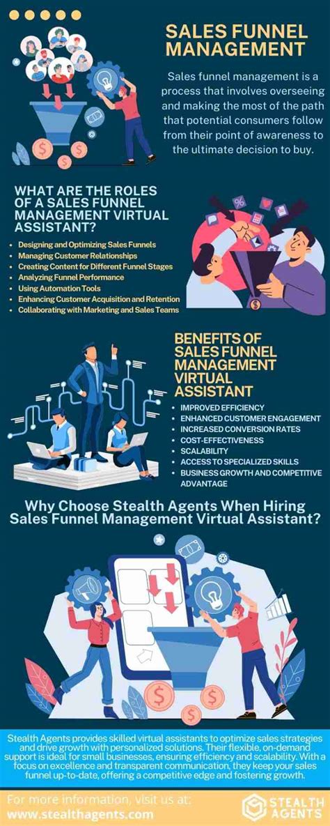 Sales Funnel Management Virtual Assistant To Grow Leads Stealth Agents
