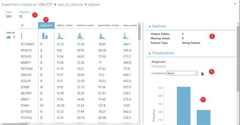 Azure Ml Part 4 A Machine Learning Prediction Scenario 1 Radacad