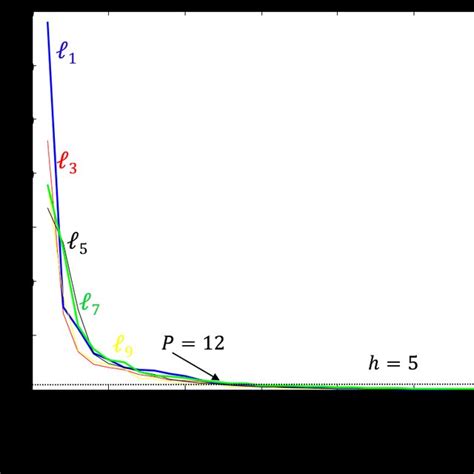Csi And Rssi Based Occupancy Detection And Localization A Layout With Download Scientific