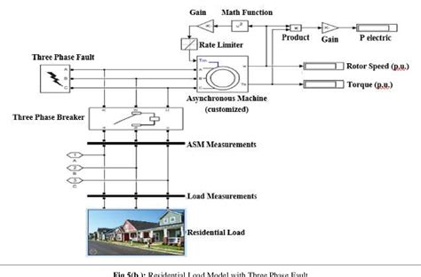 Figure 5 From Performance Analysis Of Protection Technique For Ac Microgrid From Symmetrical