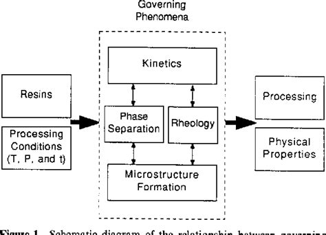 Figure 1 From Free Radical Crosslinking Copolymerization Of Styrene Unsaturated Polyester Resins
