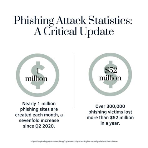 Patrick Norman On Linkedin Cybersecurity Phishing Databreach