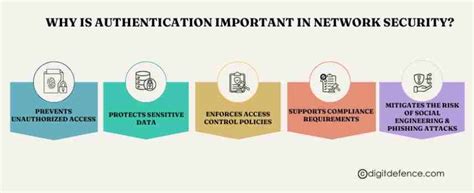 Essential Guide To Authentication In Network Security Digitdefence