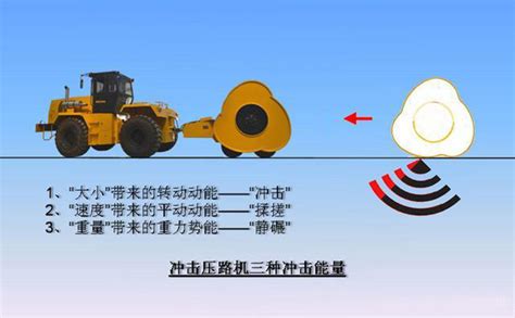 冲击压路机冲击碾压施工，为什么要强调冲击碾压速度？常见问题新闻中心梅花冲击碾压路机高速液压冲击夯实机2~36吨振动压路机洛阳晟路
