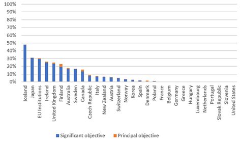Measuring Disability Equity Why The Disability Policy Marker Matters