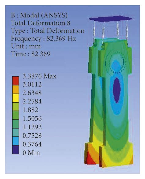 Natural Frequency And Mode Shape Results From The Three Dimensional Download Scientific Diagram