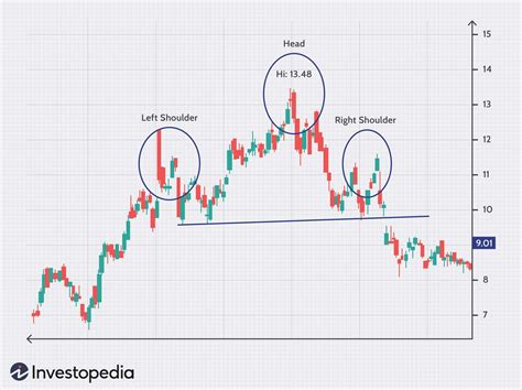 Head And Shoulders Pattern Hns Rankia Komunitas Keuangan