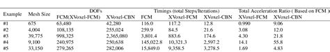 Xvoxel Based Parametric Design Optimization Of Feature Models
