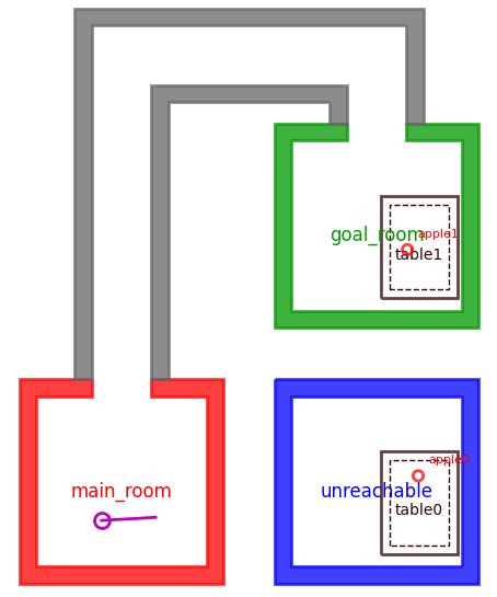 Integrated Task And Motion Planning Tamp In Robotics Robohub