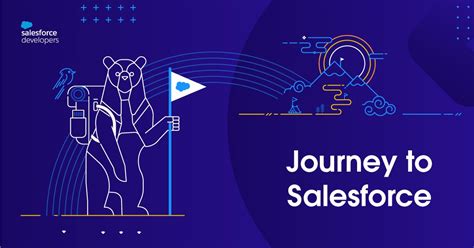 Salesforce Developers On Linkedin Journey2salesforce Salesforcedeveloper 16 Comments