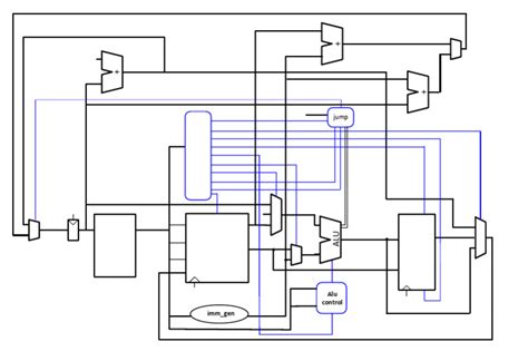 Singlecycle Riscvv01 Pdf Computer Architecture Central