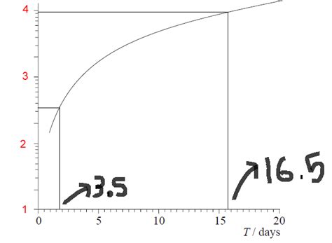 Homework And Exercises How To Read The Following Graph Physics Stack Exchange