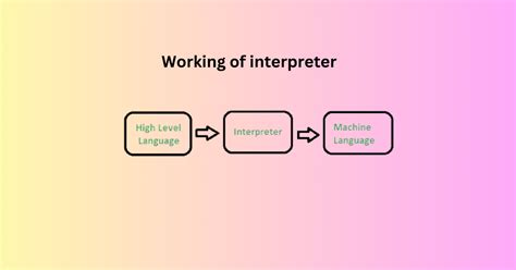 What Is Interpreter And Its Working