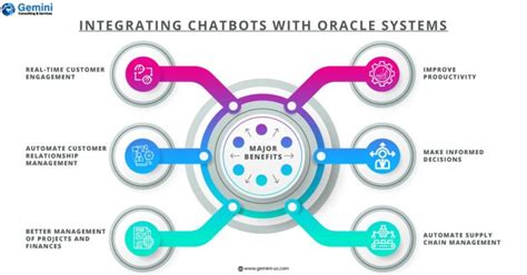oracle digital assistant smarter conversations better business