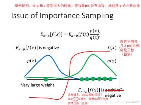 李宏毅深度强化学习笔记（一）proximal Policy Optimization Ppowx62d4c4d0ec83a的技术博客51cto博客