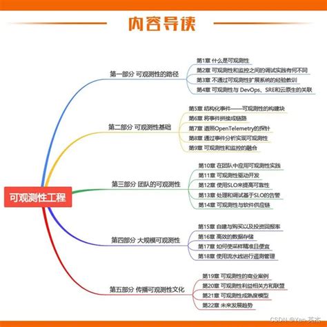 可观测性创造繁荣技术和软件生态 Csdn博客