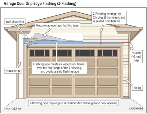 Garage Door Drip Edge Flashing Z Flashing Inspection Gallery