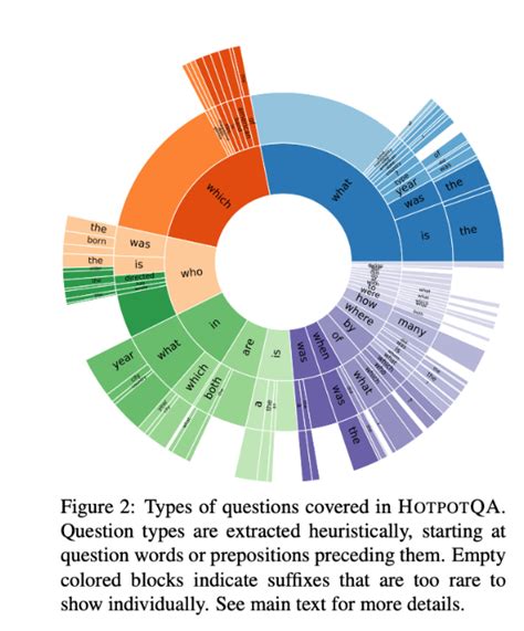hotpotqa a dataset for diverse explainable multi hop question