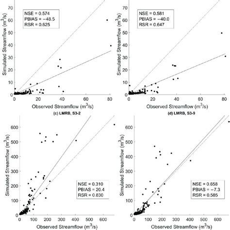 Schematic Diagram Of The Blocked Cross Validation Download Scientific Diagram