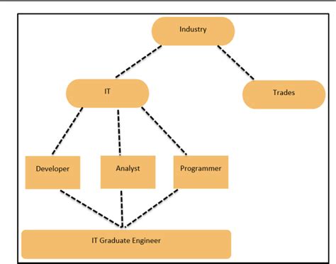 Figure 1 From Enhancing Semantic Web Retrieval Through Ontology Driven Feature Extraction A