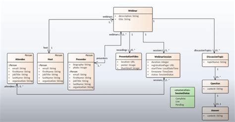 Class Diagrams In Ea R2 Wiki